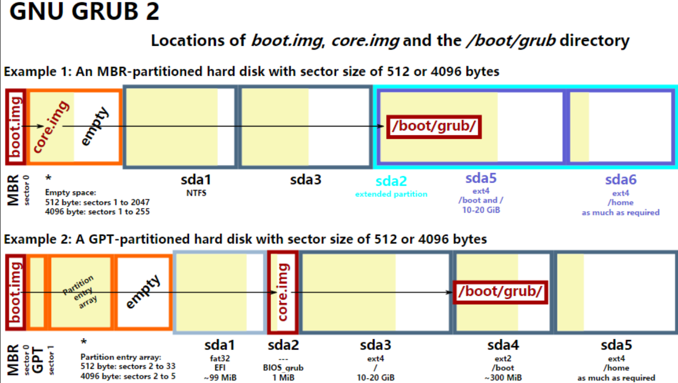 Bios Boot Partitionwiki文档翻译 骏马金龙 2276